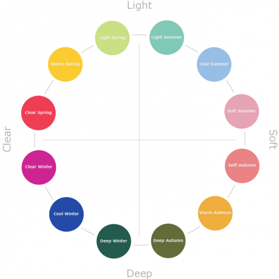 12タイプパーソナルカラー診断 | パーソナルカラー×イメコン